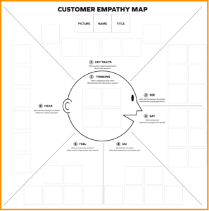 Accelerating outcomes with customer value mapping | Insight Partners
