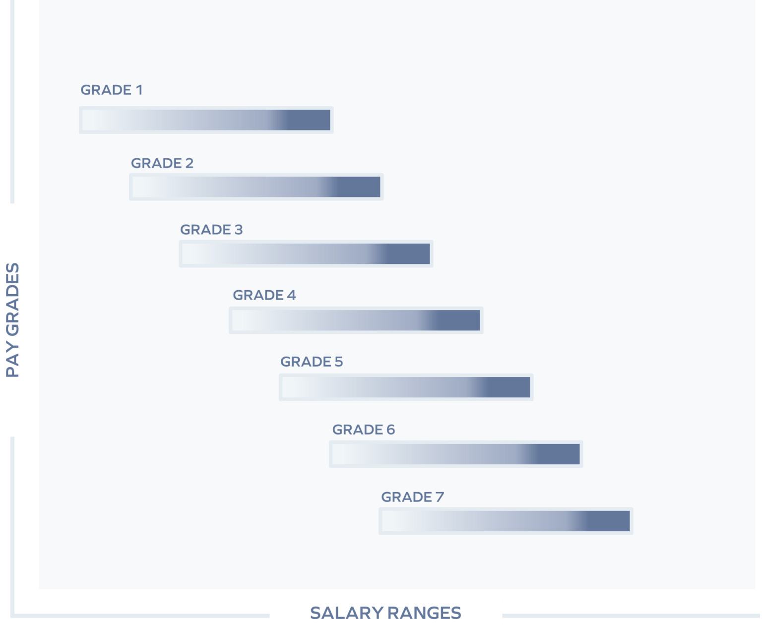 Compensation 101: Building Consistent Salary Ranges and Bands from ...