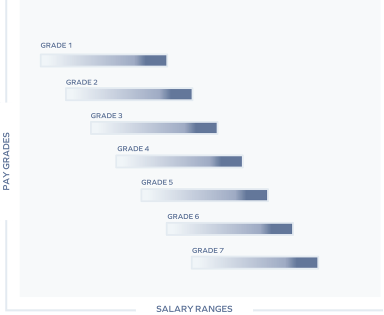 Compensation 101: Building Consistent Salary Ranges and Bands from ...
