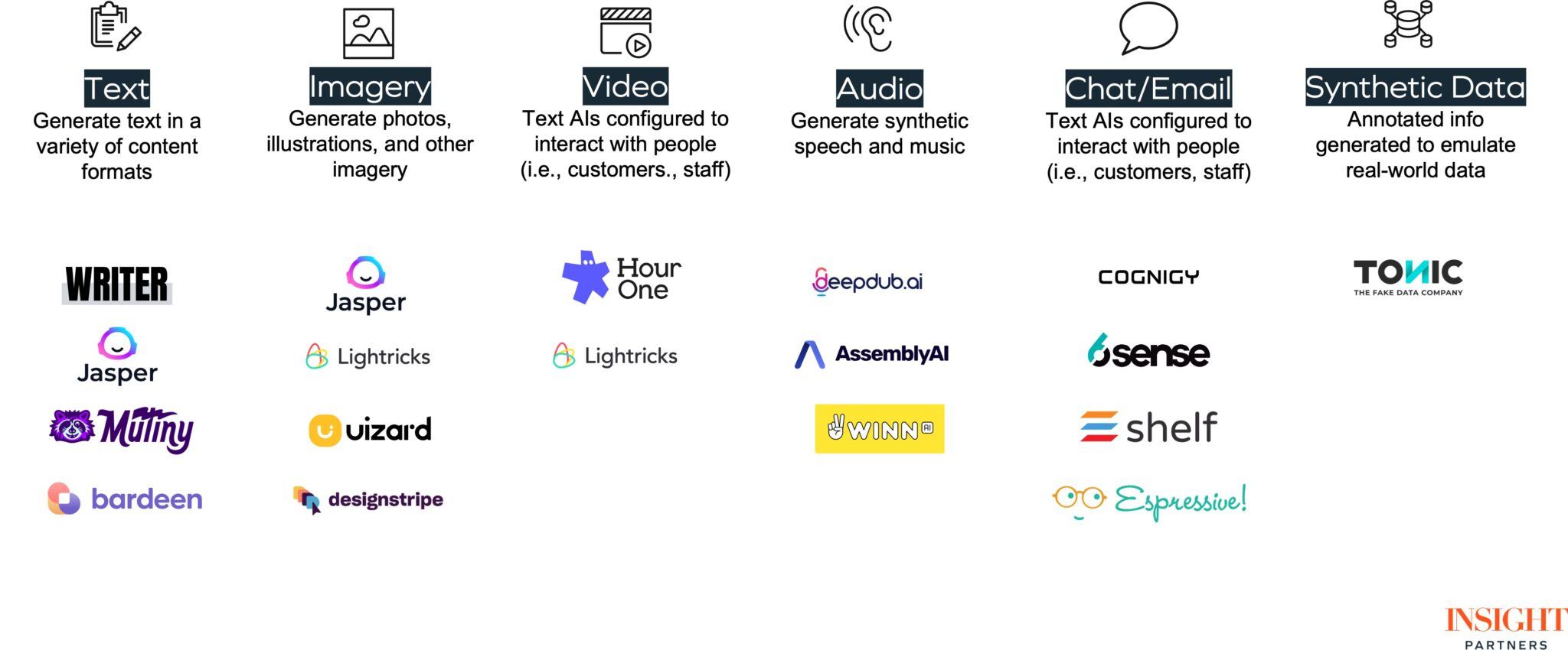 Actionable approaches for GTM teams to drive generative AI impact ...