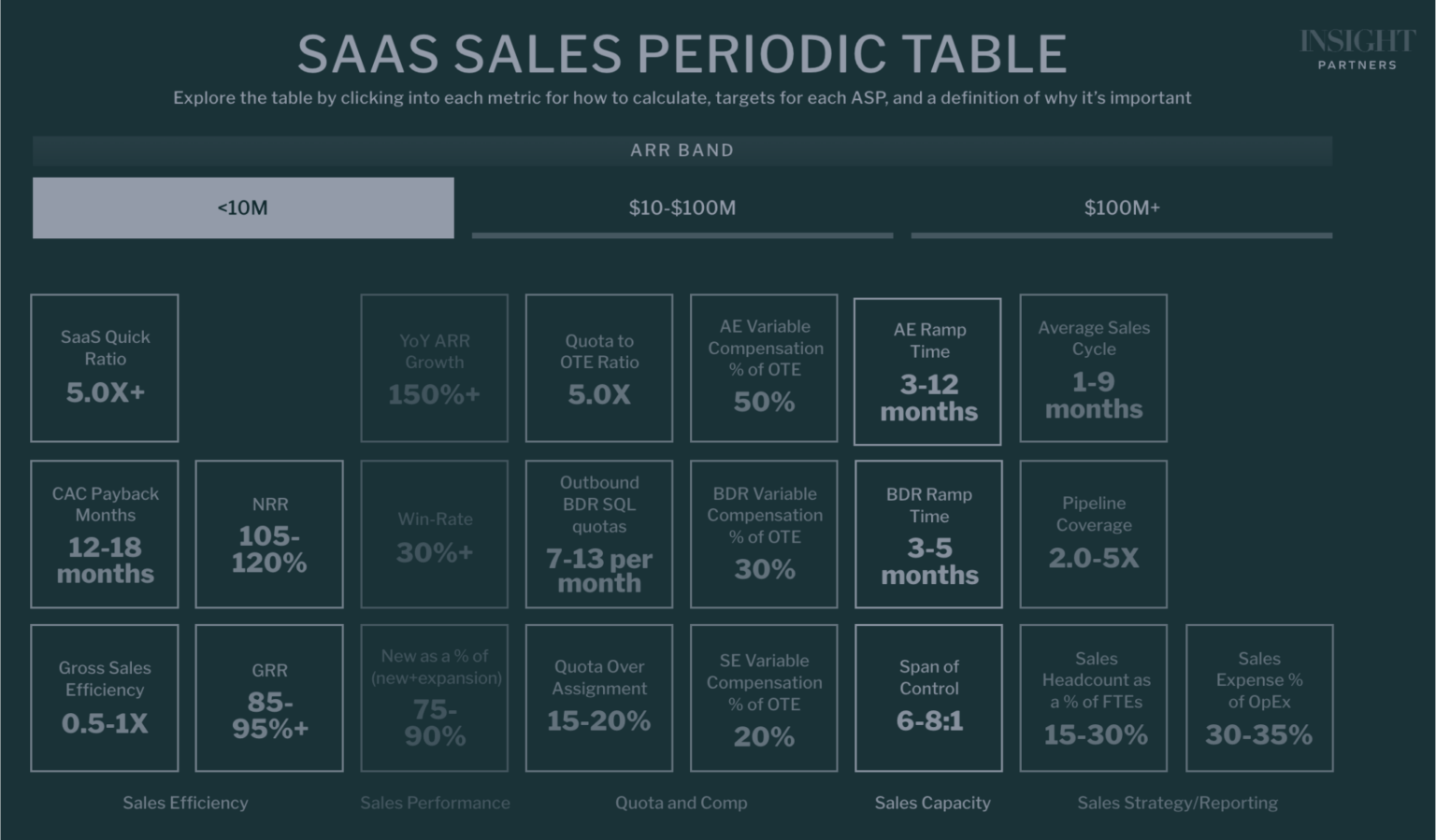 SaaS Sales Periodic Table: The best-in-class metrics ScaleUps need to ...
