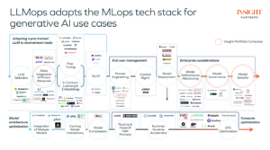 Navigating the LLMops landscape: What you need to know | Insight Partners