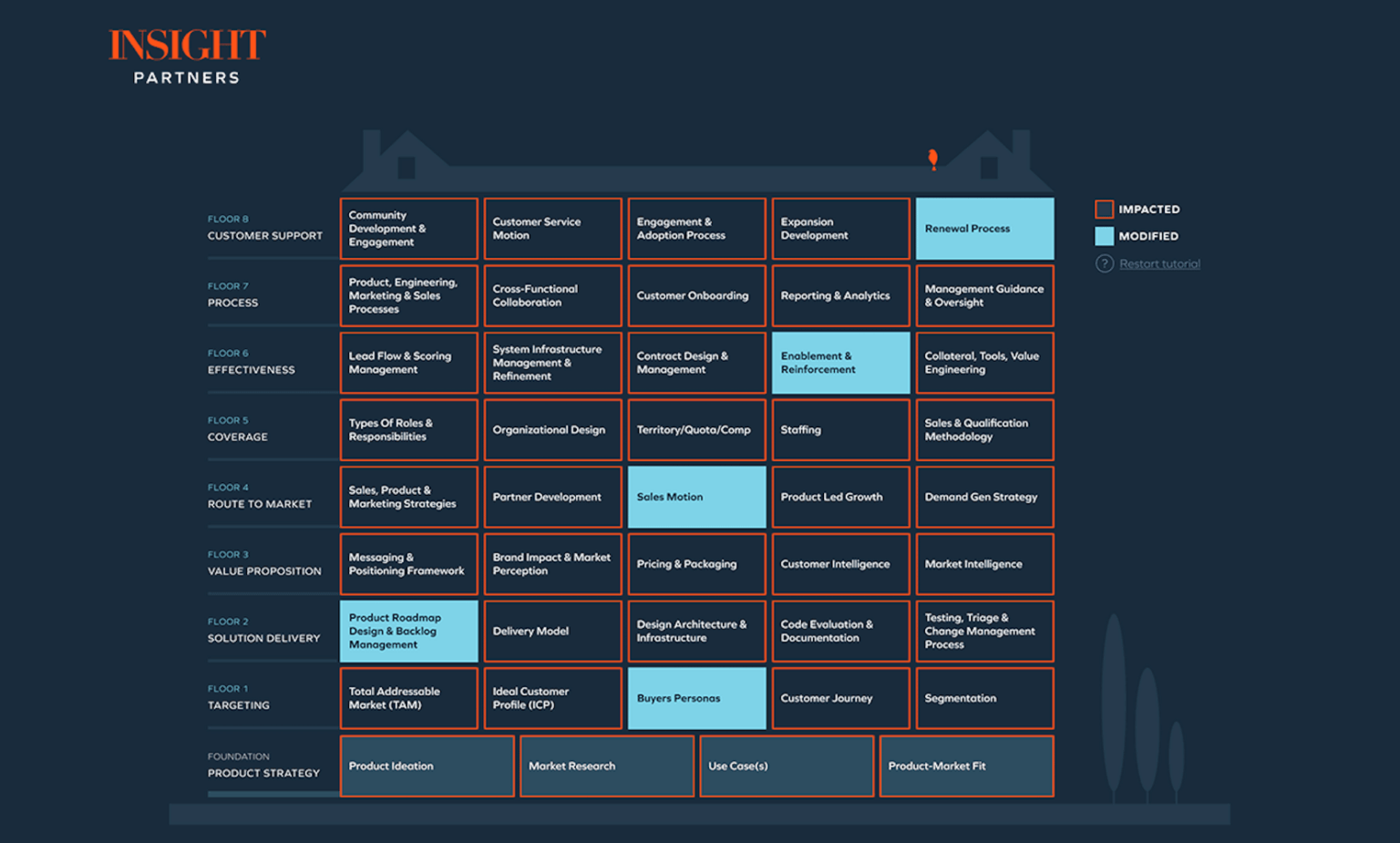 Ideas | Insight Partners