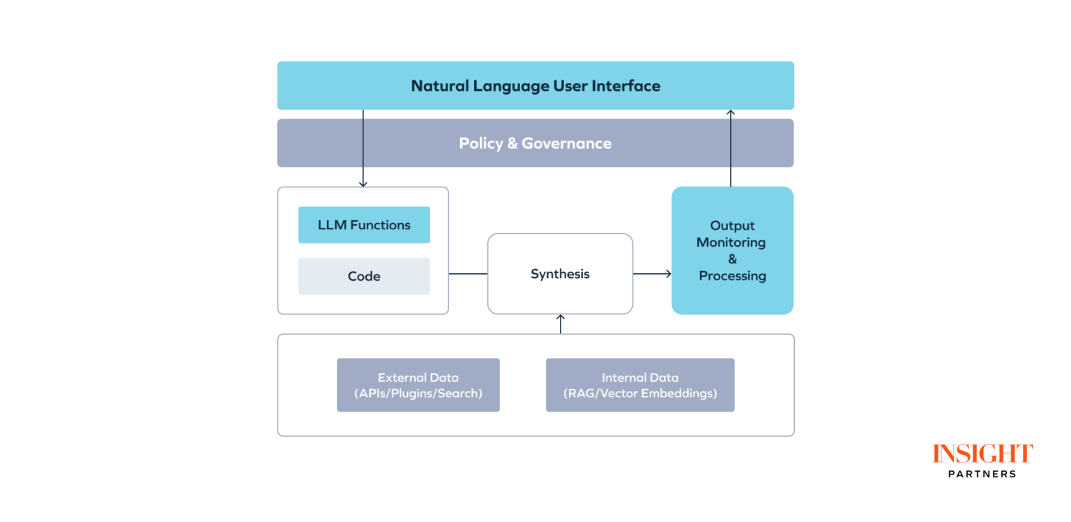 AI Agents are disrupting automation: Current approaches, market ...
