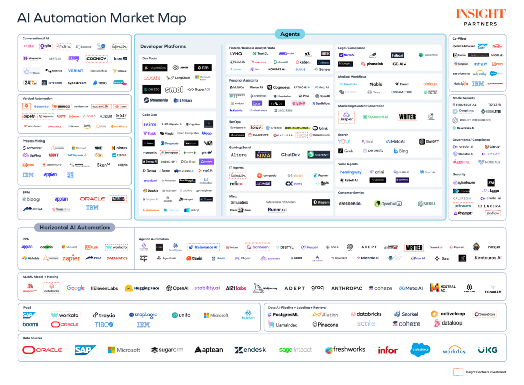 AI Agents are disrupting automation: Current approaches, market ...
