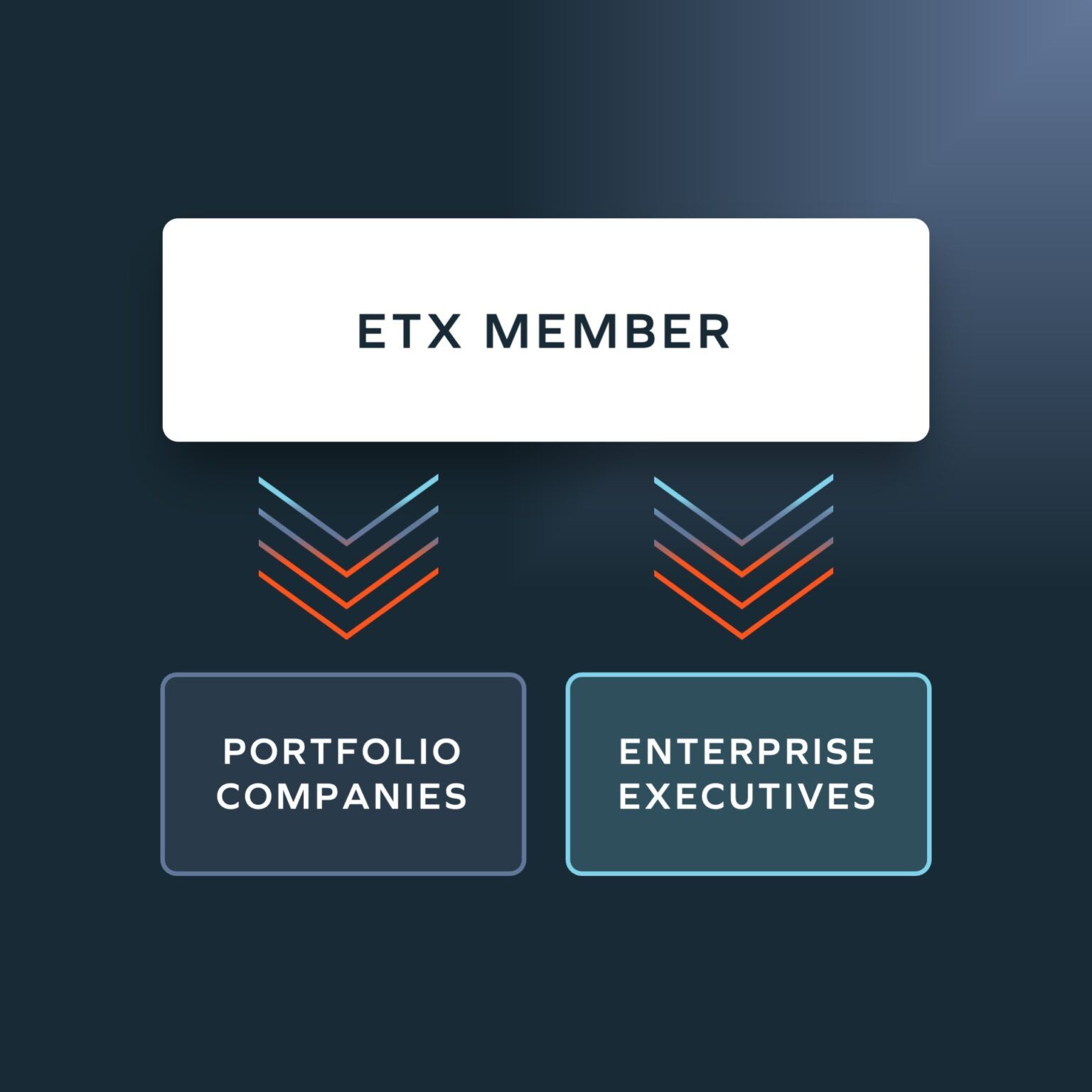 Executive Technology Exchange (ETX) | Insight Partners