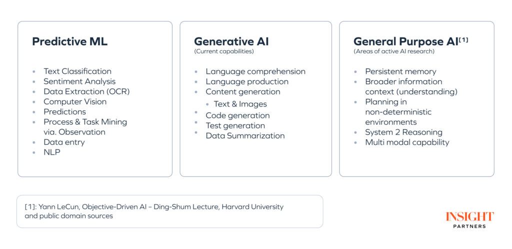 AI Agents are disrupting automation: Current approaches, market ...