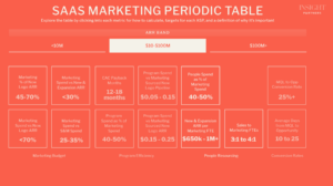 SaaS Sales Periodic Table: The best-in-class metrics ScaleUps need to ...