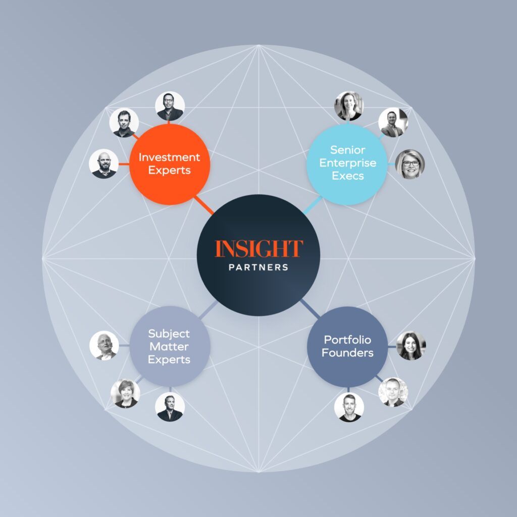 Insight Partners for Enterprise | Insight Partners