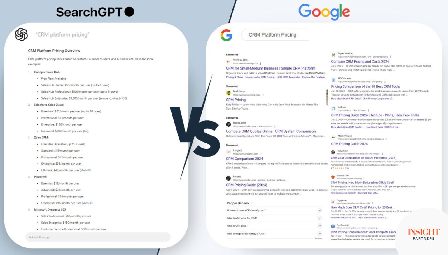 Ideas | Insight Partners