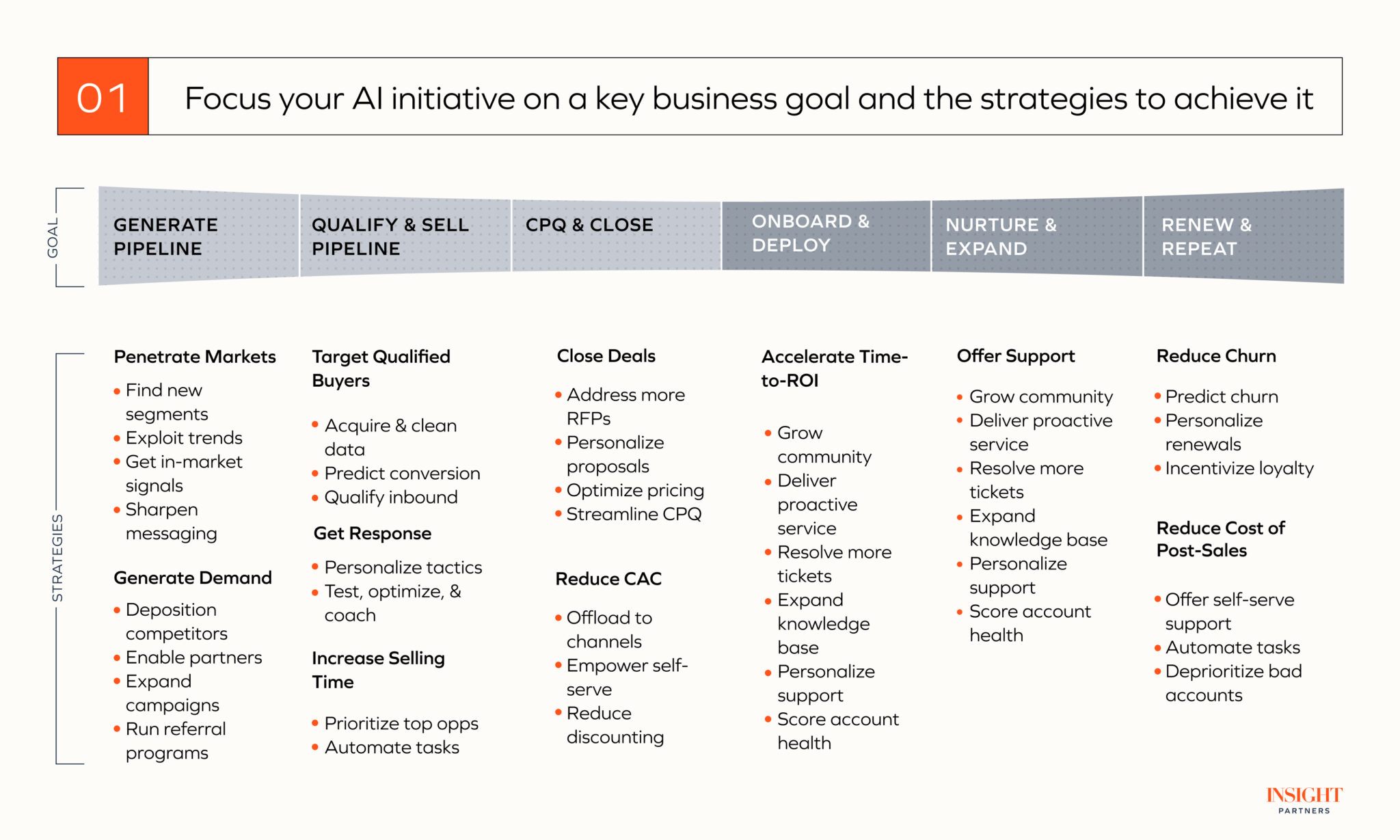 Unlocking AI in GTM: Crossing the Scalability Gap | Insight Partners