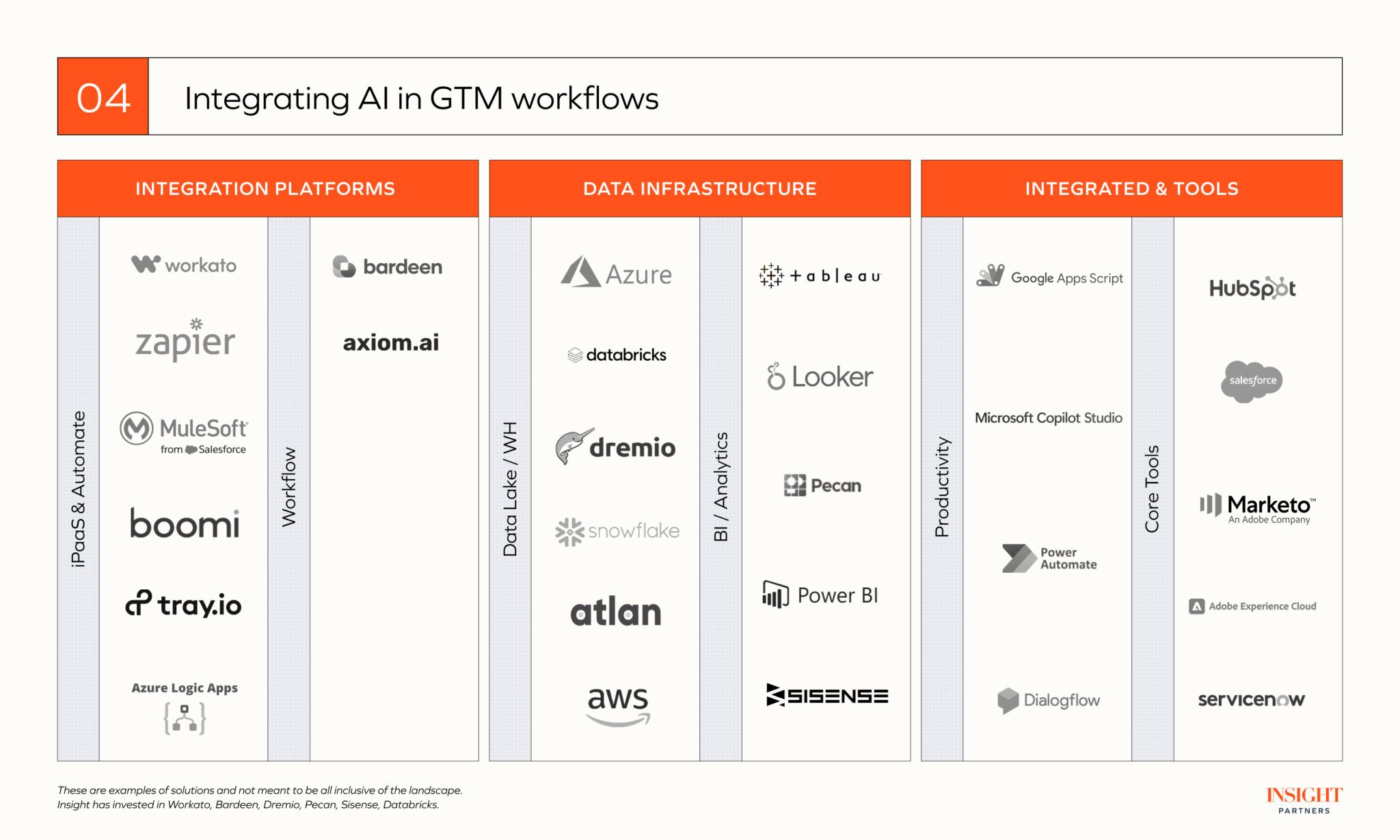 Unlocking AI in GTM: Crossing the Scalability Gap | Insight Partners
