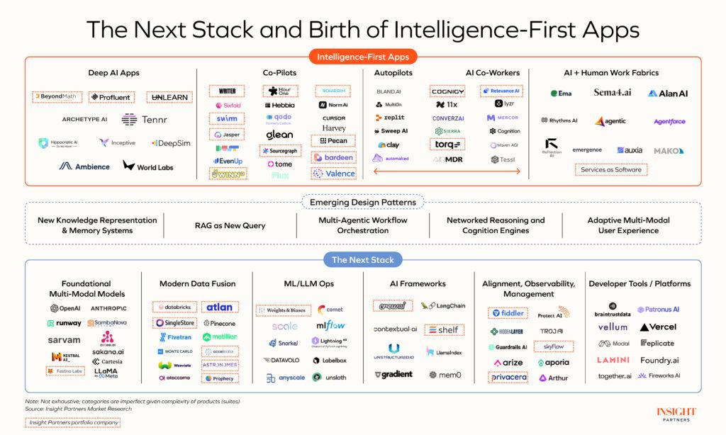 Reimagination of everything: How intelligence-first design and the Next ...