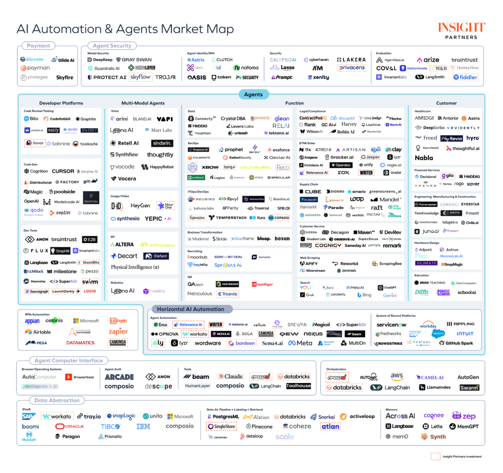The state of the AI Agents ecosystem: The tech, use cases, and ...