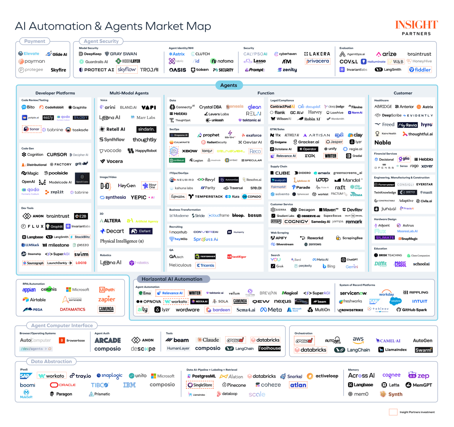 The state of the AI Agents ecosystem: The tech, use cases, and ...