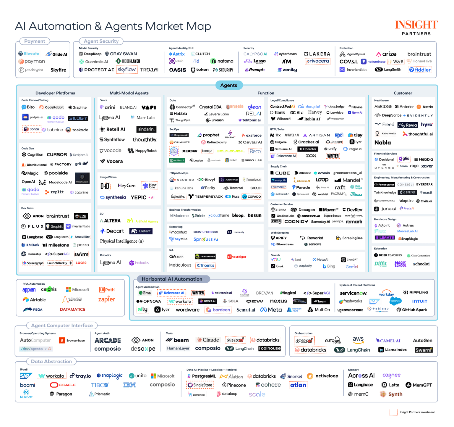 The state of the AI Agents ecosystem: The tech, use cases, and ...