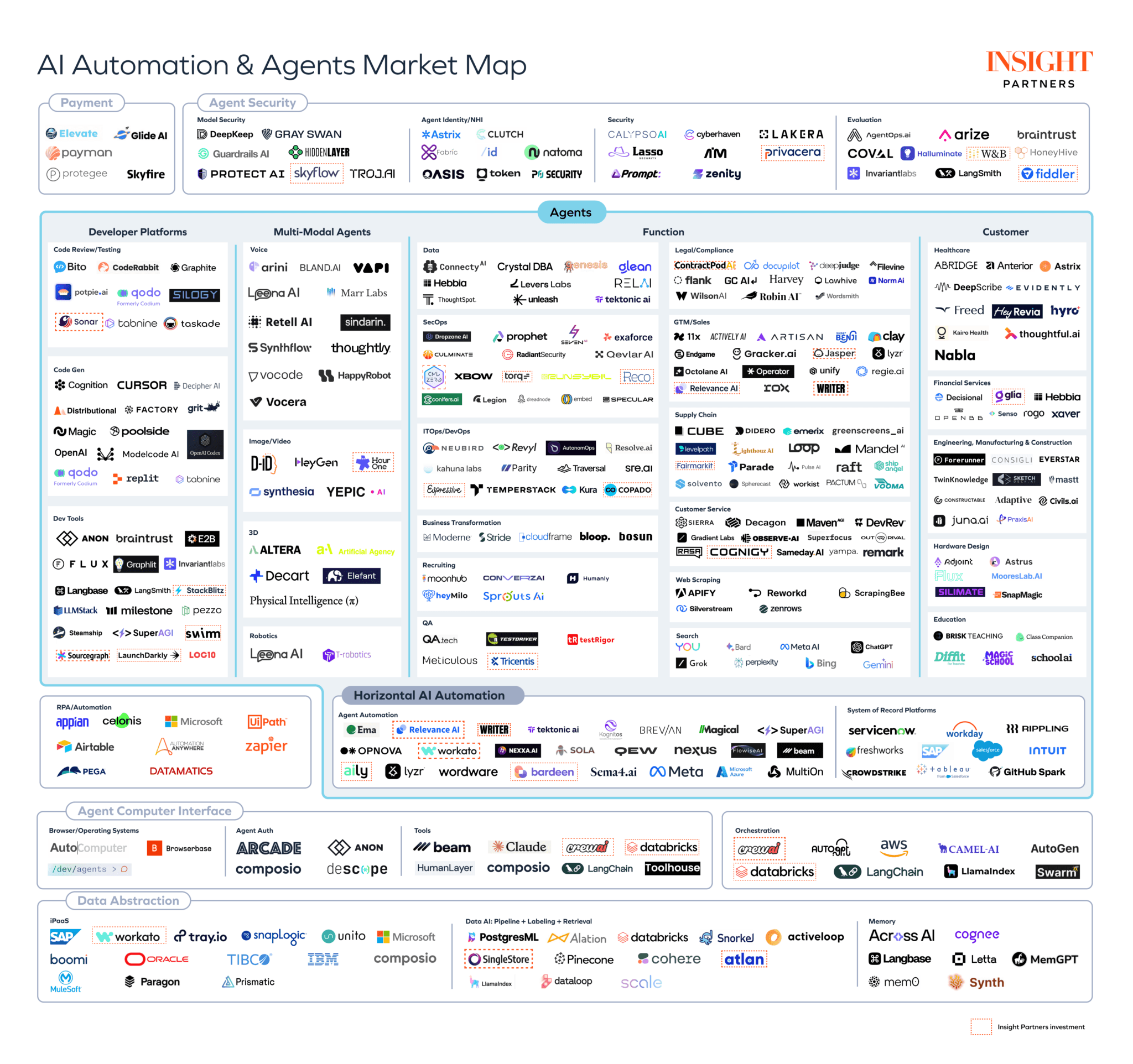 The state of the AI Agents ecosystem: The tech, use cases, and ...