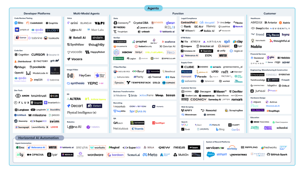 The state of the AI Agents ecosystem: The tech, use cases, and ...