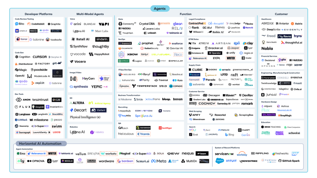 The state of the AI Agents ecosystem: The tech, use cases, and ...