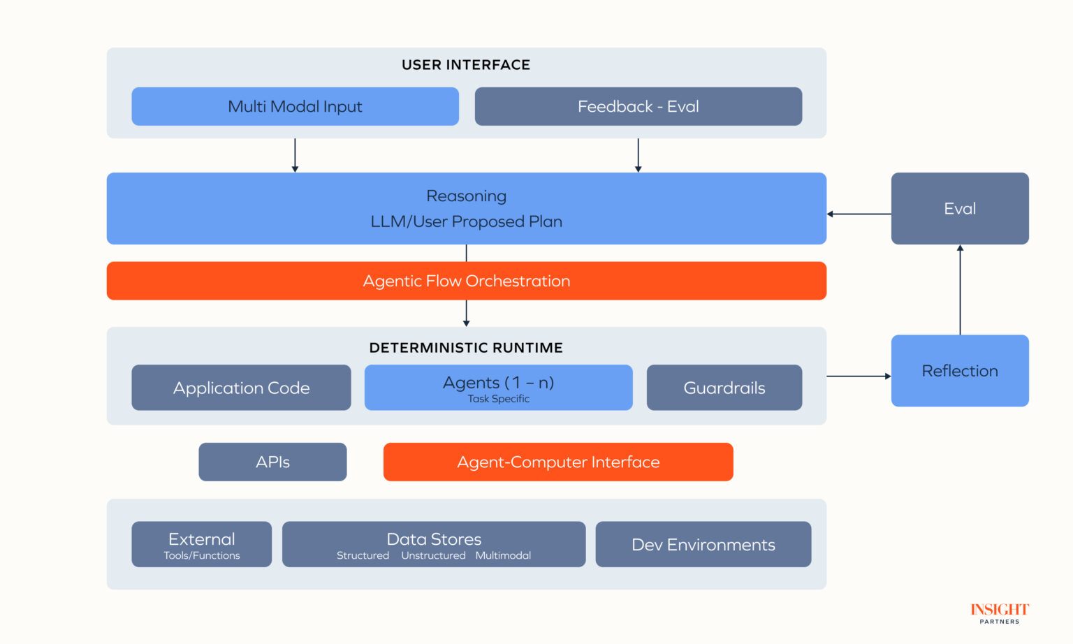 The state of the AI Agents ecosystem: The tech, use cases, and ...