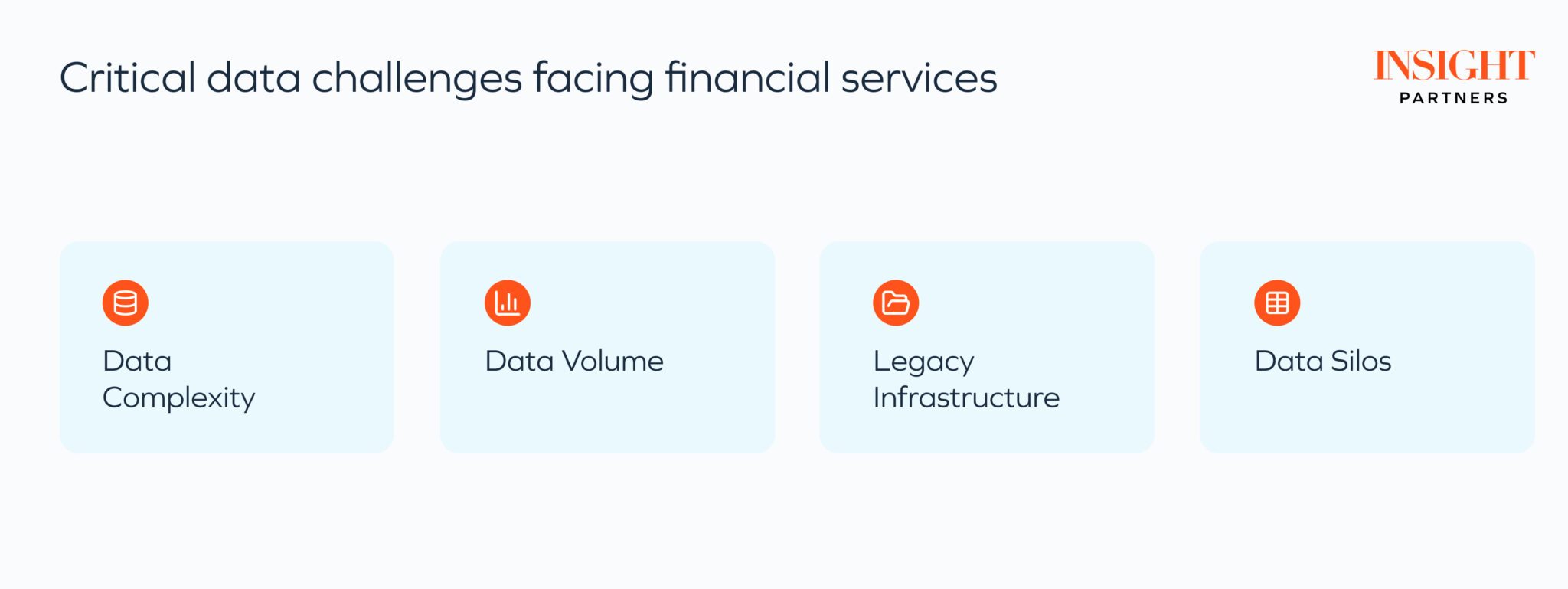 Financial services has a data problem: How AI is fueling innovation ...