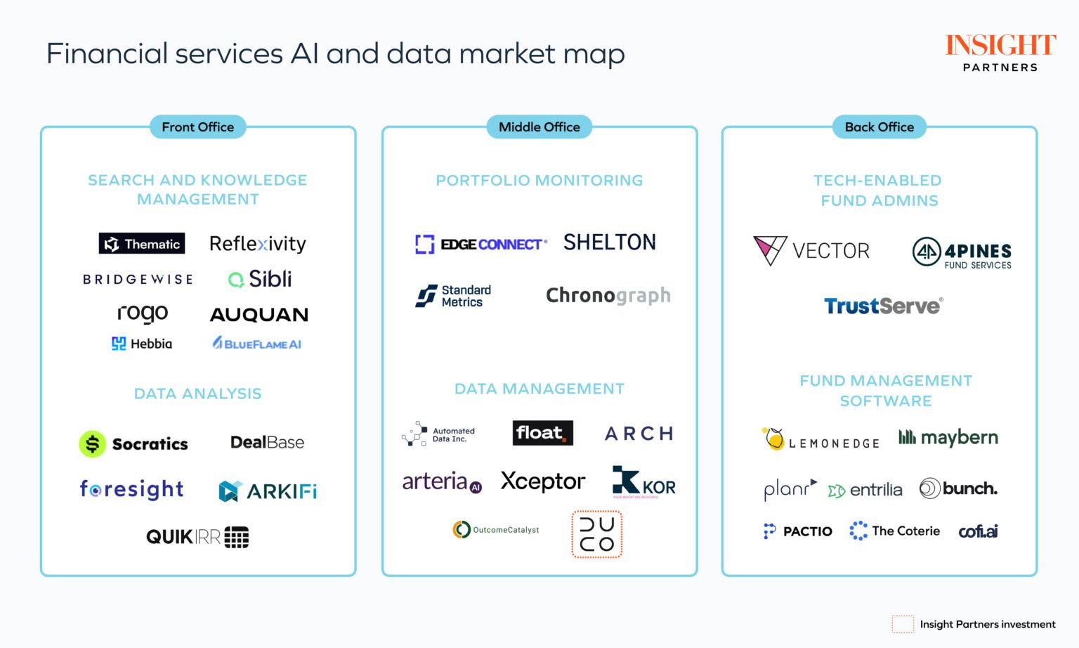 Ideas | Insight Partners