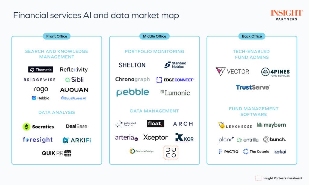 Ideas | Insight Partners