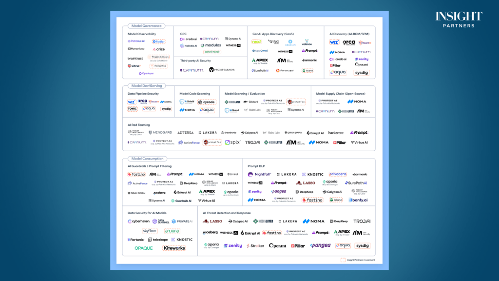 The race to secure enterprise AI | Insight Partners