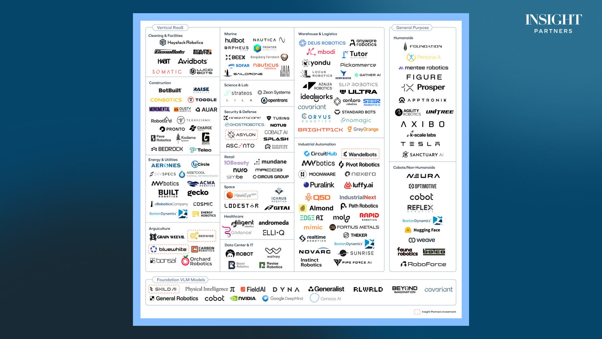 Ideas | Insight Partners