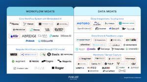 Building a moat in the age of AI | Insight Partners