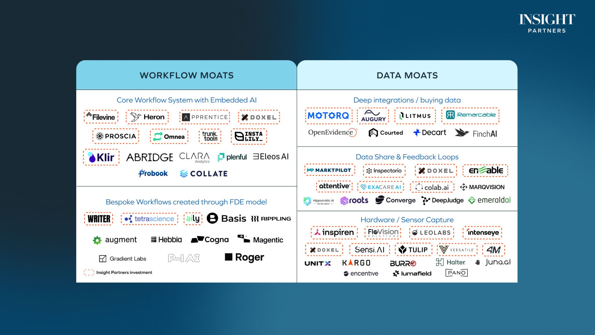 Building a moat in the age of AI | Insight Partners