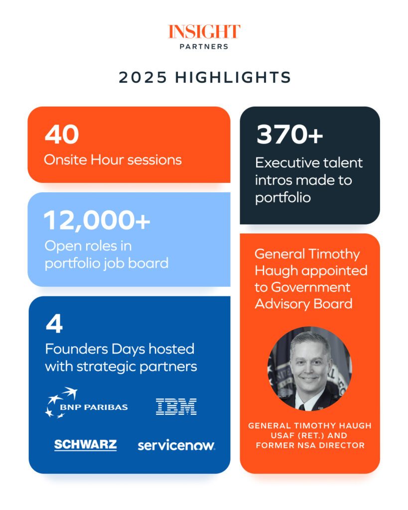 Insight at 30: Our 2025 year in review | Insight Partners